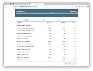 Interactive Data Projects — CTData